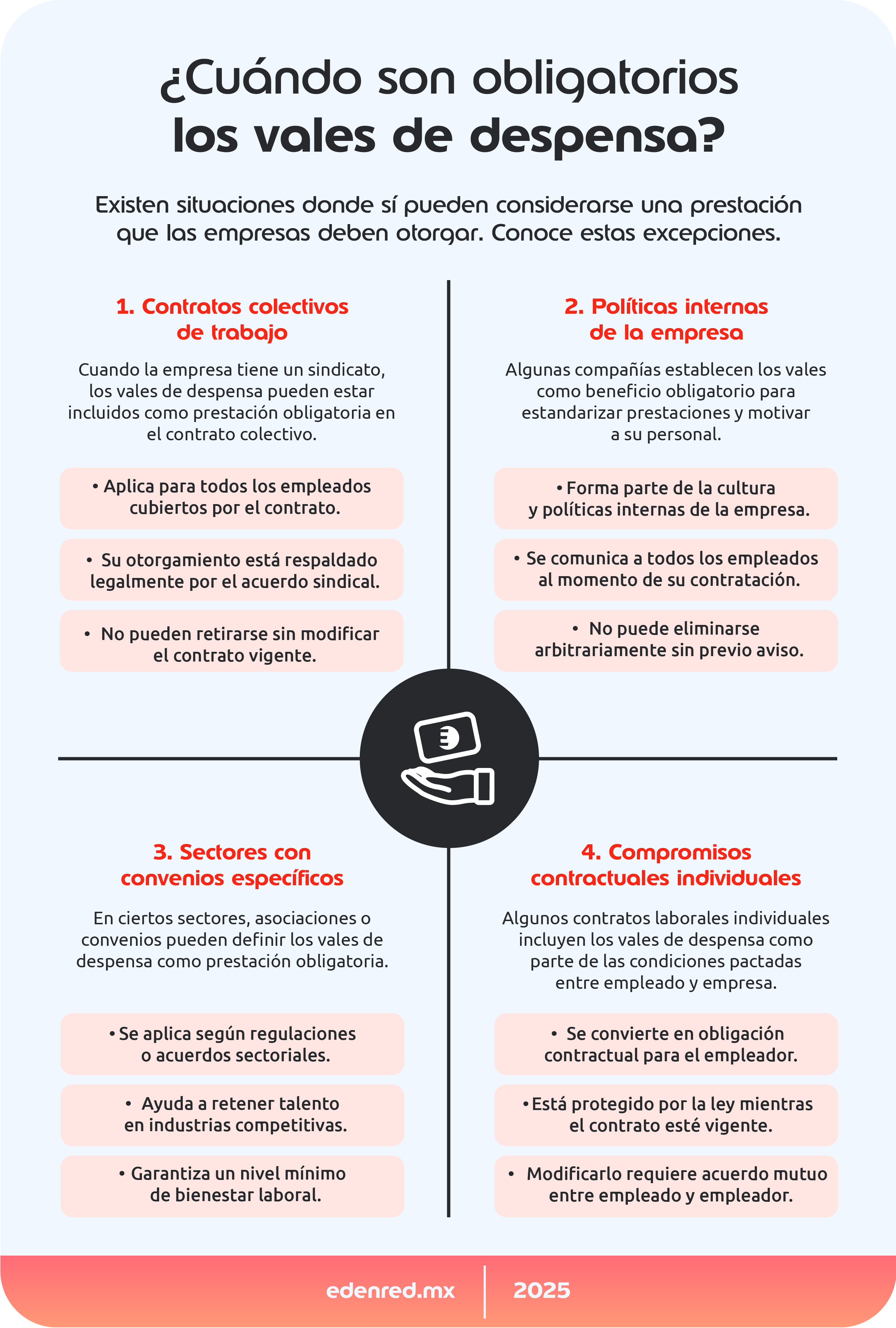 ¿Son obligatorios los vales de despensa?