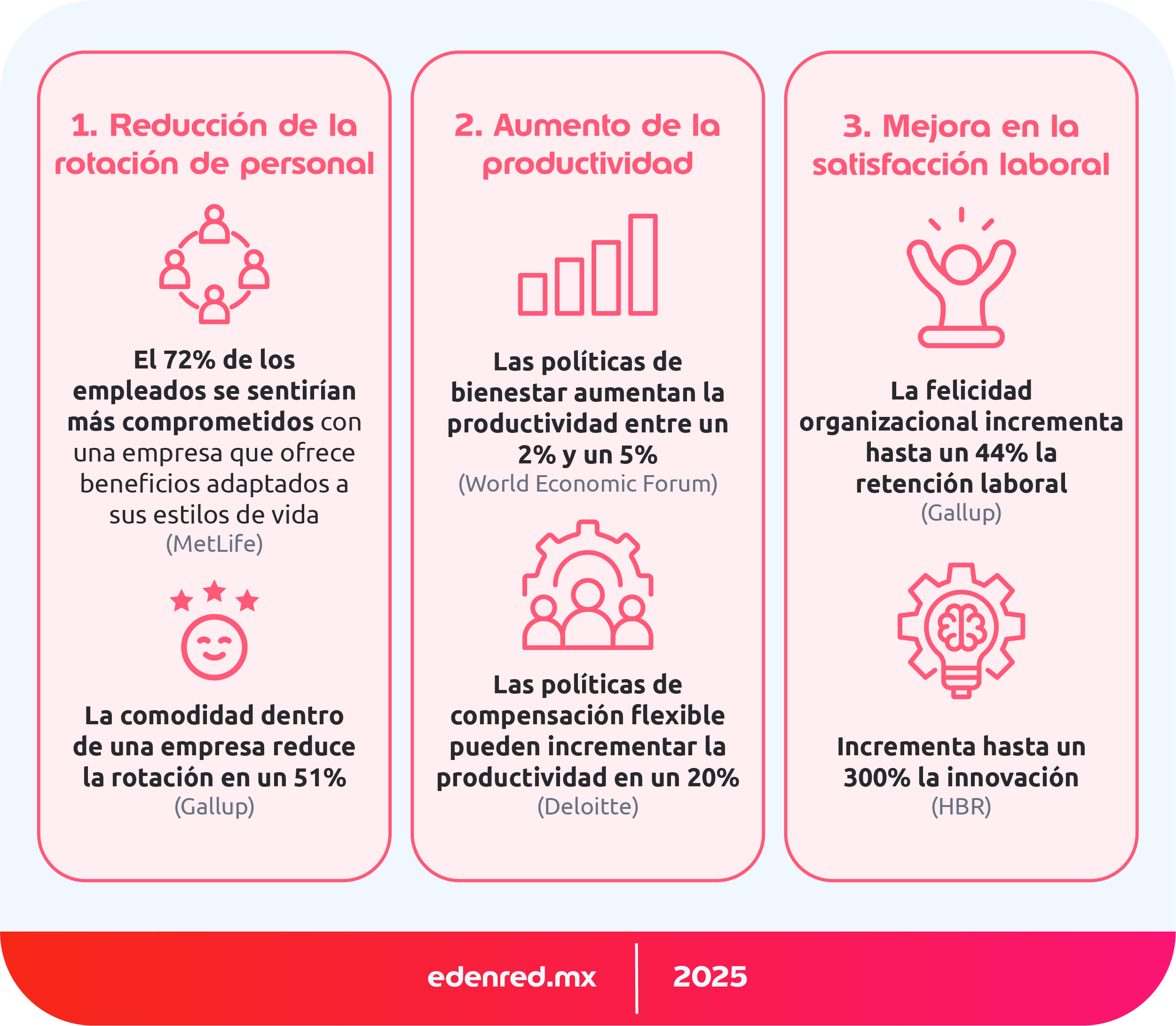 Previsión social: qué es y cómo implementarla con tu equipo de trabajo